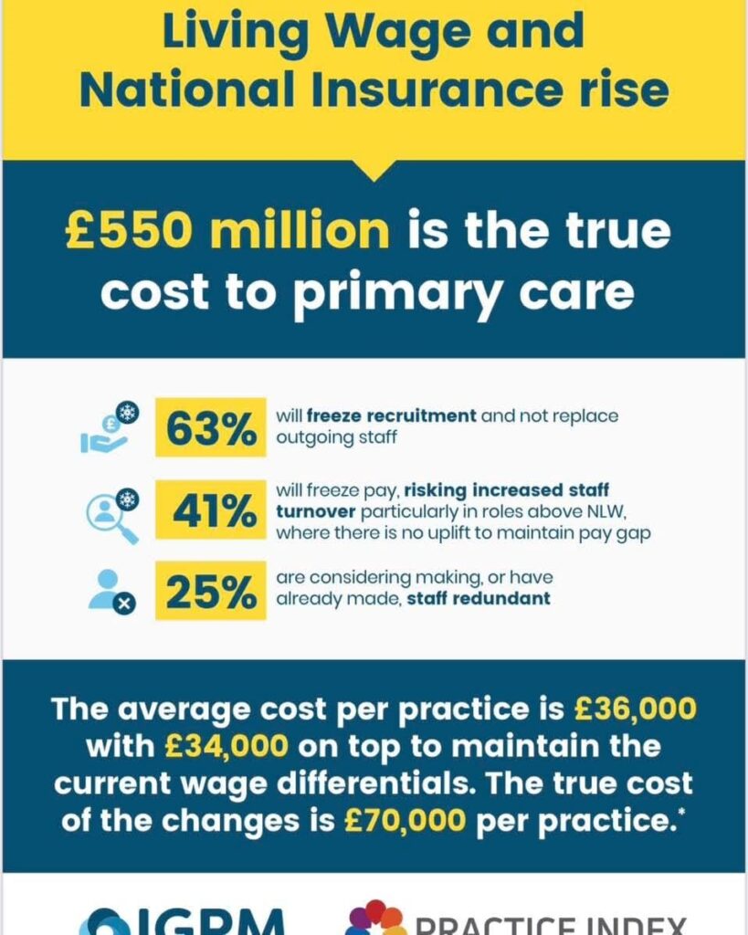 GP Practice Update - Oakside Surgery